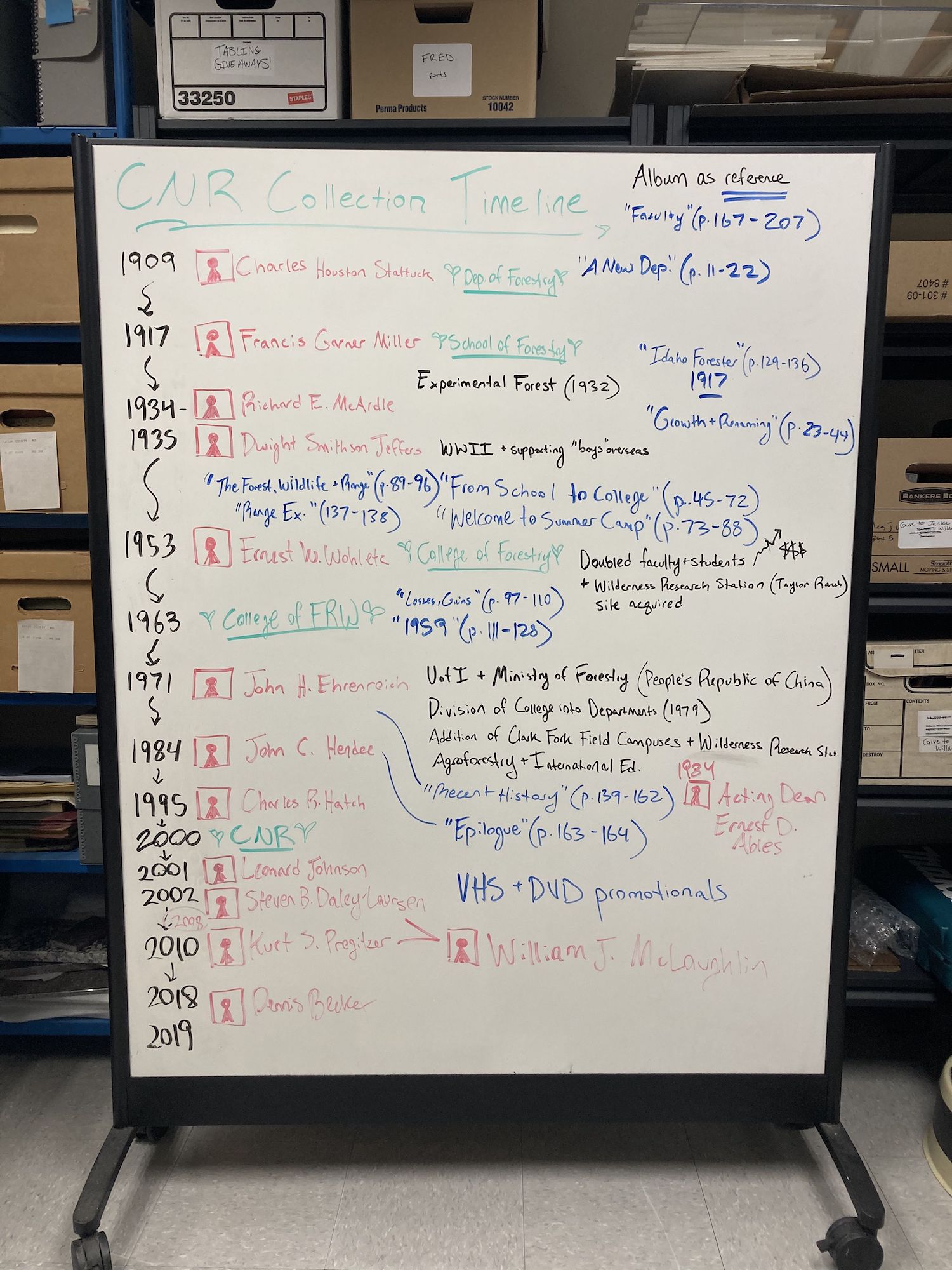 Behind the Scenes | College of Natural Resources Collection